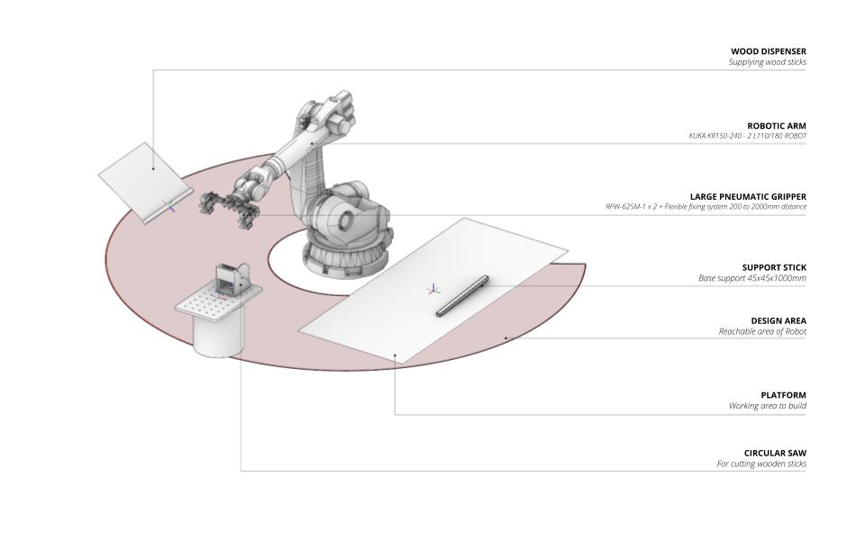 COMPUTATIONAL DESIGN FOR ROBOTIC FABRICATION // DRAGON BRIDGE – IAAC Blog