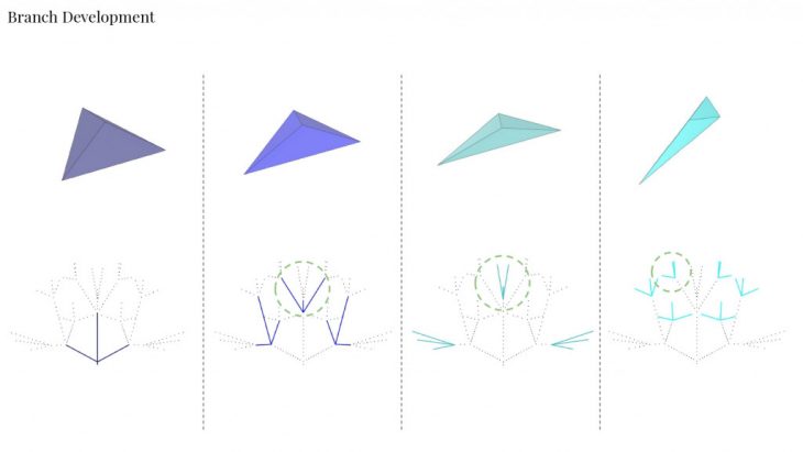Computation to Composition//Bifurcation in Airport – IAAC Blog