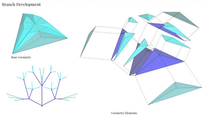 Computation to Composition//Bifurcation in Airport – IAAC Blog