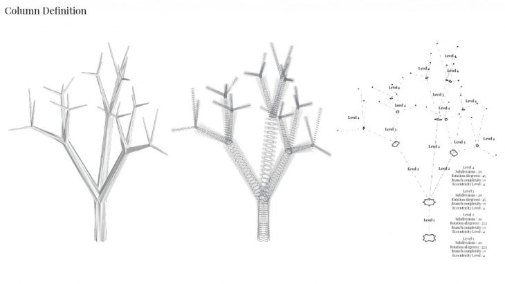 Computation to Composition//Bifurcation in Airport – IAAC Blog