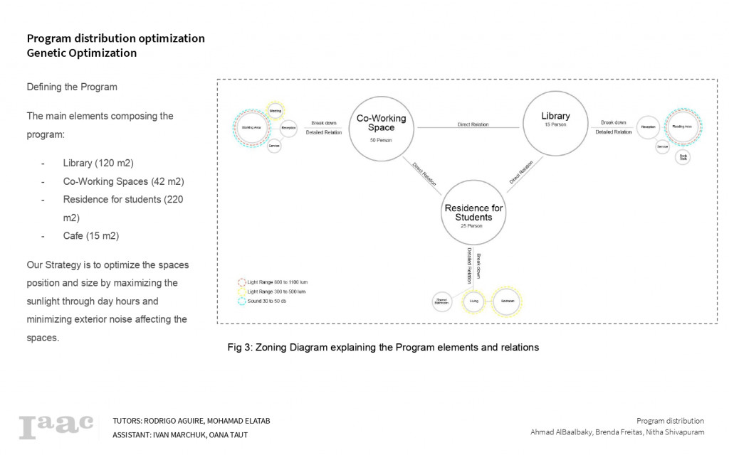 Genetic Optimization - Program Distribution – IAAC Blog
