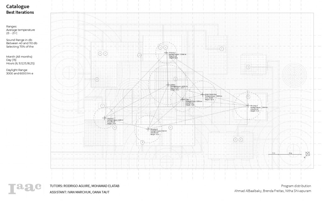 Genetic Optimization - Program Distribution – IAAC Blog