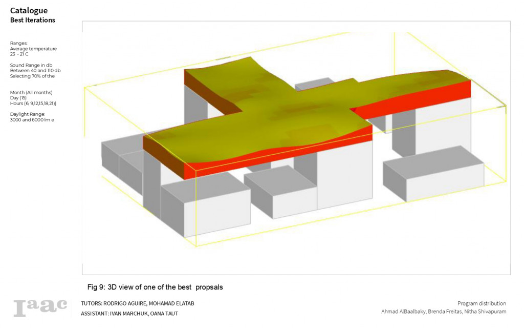 Genetic Optimization - Program Distribution – IAAC Blog