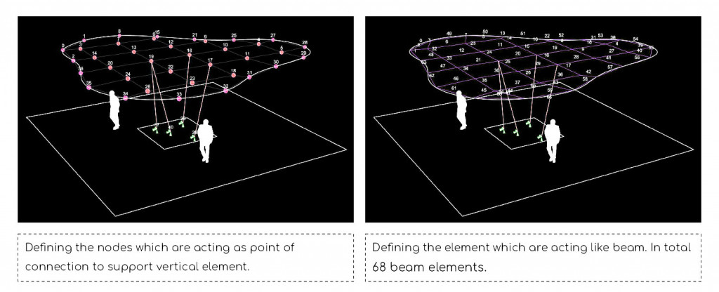 Machine Learning For Structure Patterns – IAAC Blog
