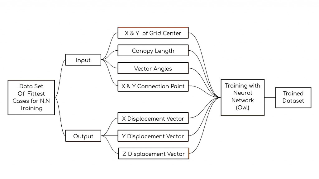 Machine Learning For Structure Patterns – IAAC Blog