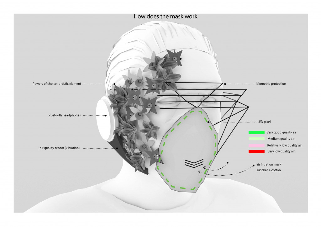 ACAB MASK – IAAC Blog