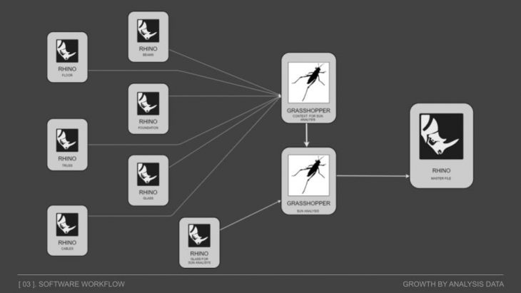 Growth by Analysis Data – IAAC Blog