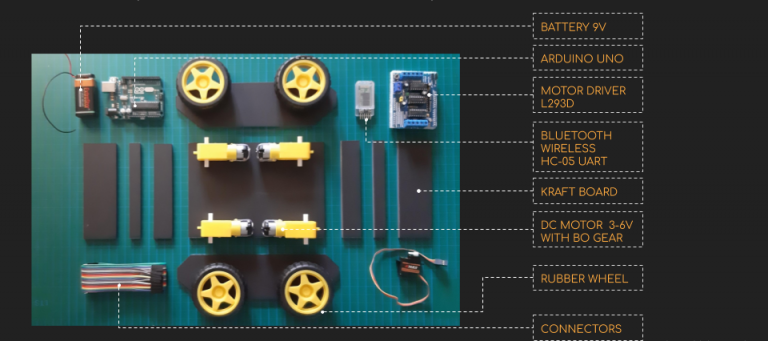 Voice Control and Augmented Feedback of Robots – IAAC Blog