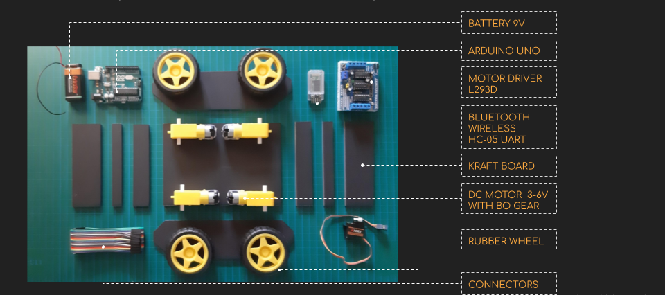 Voice Control and Augmented Feedback of Robots – IAAC Blog
