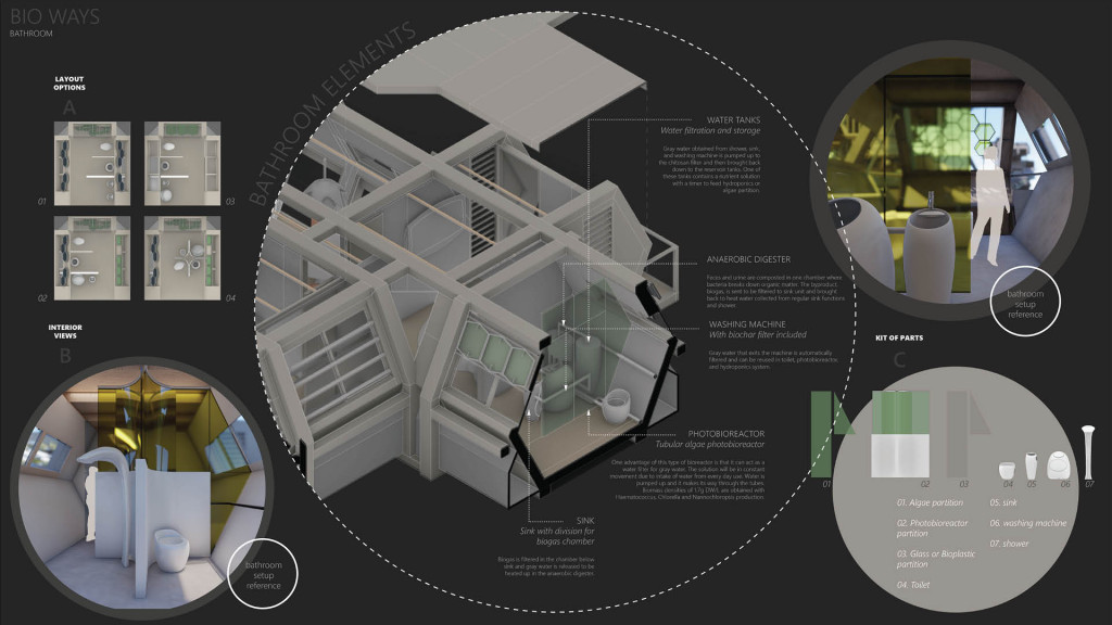 House of Waste - Navigating circular systems through material and ...