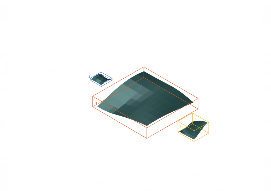 Freeform Distinction - Categorisation of Freeform Structures