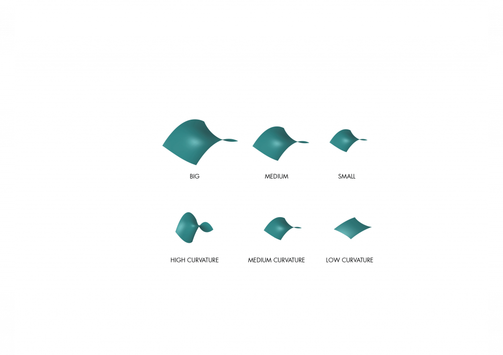 Freeform Distinction - Categorisation of Freeform Structures