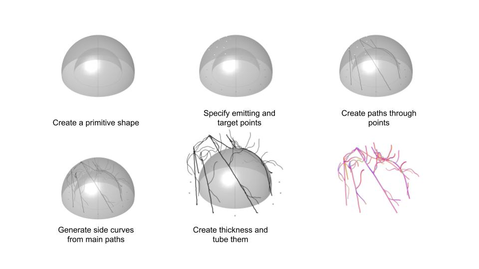 Mycelial Networks – IAAC Blog
