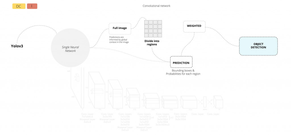 AR-OFFICE-ASSISTANT – IAAC Blog