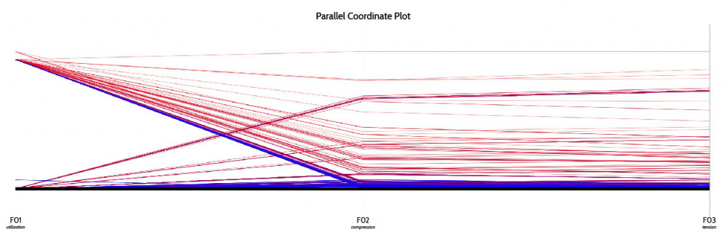 Genetic Optimization // Drip - Drop – IAAC Blog