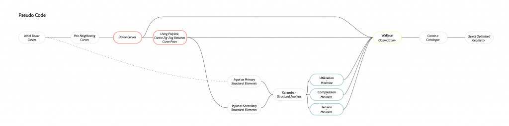 Genetic Optimization // Drip - Drop – IAAC Blog