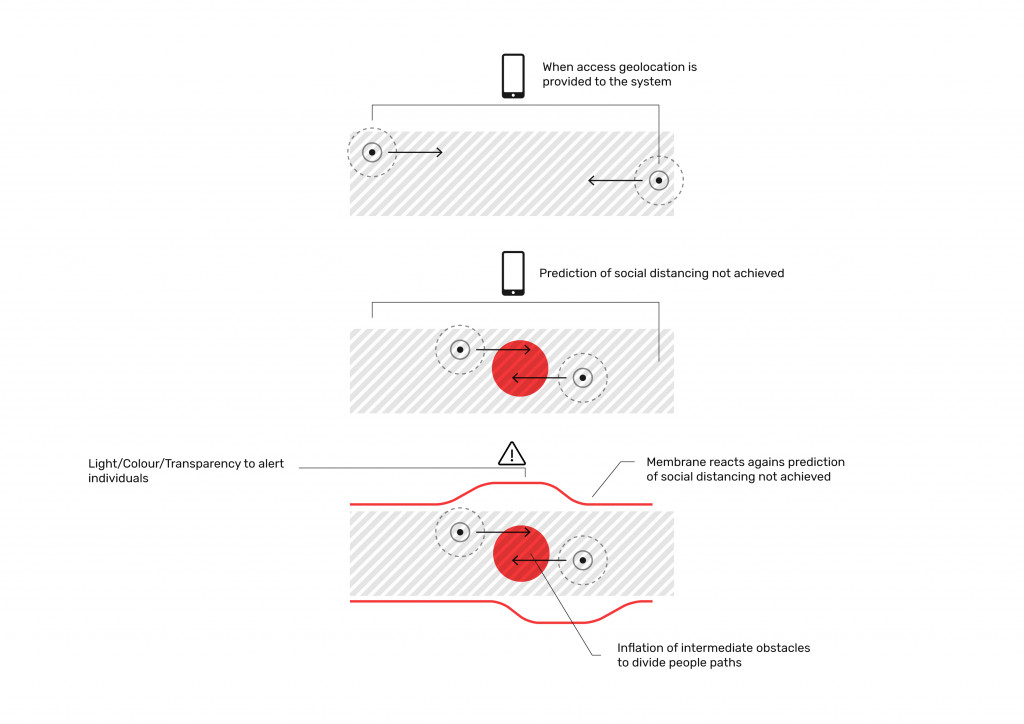 New paradigms of spatial occupancy – IAAC Blog