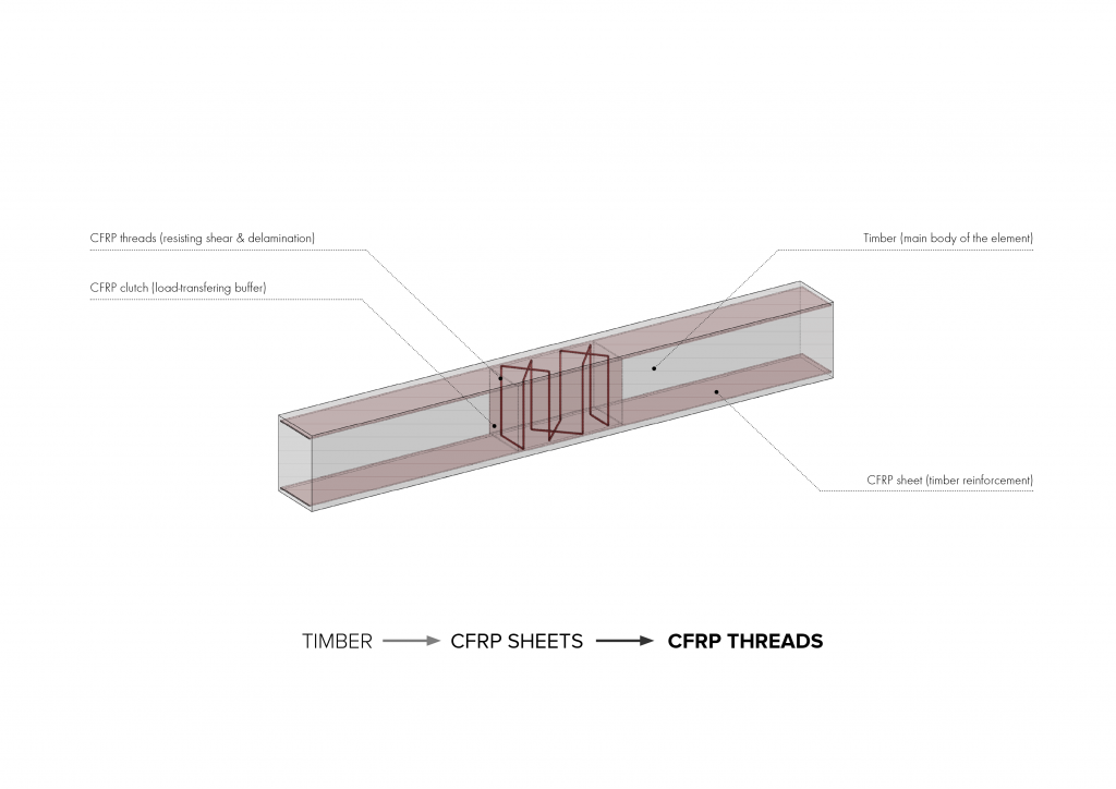 [CaRTS] - Carbon (fiber) Reinforced Timber Structures – IAAC Blog