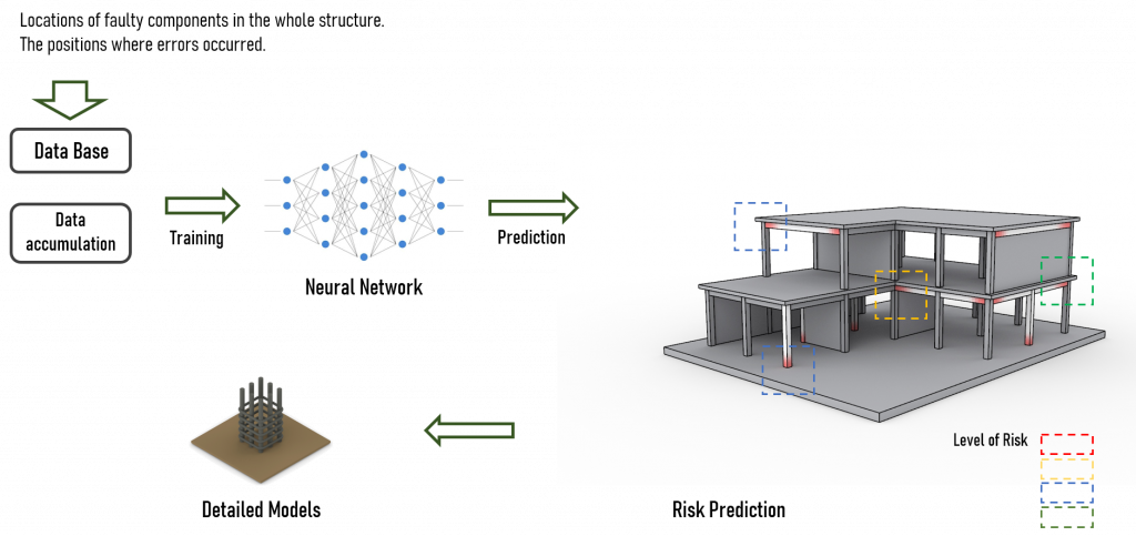 Eyes on Construction – IAAC Blog
