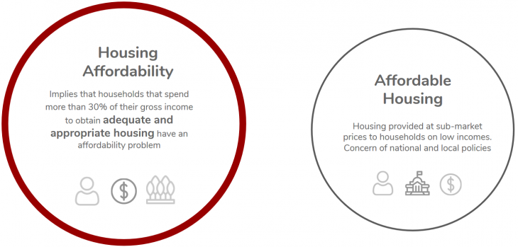 Sustainable Affordable Housing through Mass Customization – IAAC Blog