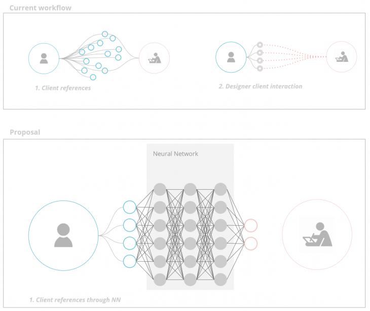 AI generated furniture – IAAC Blog