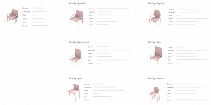 AI generated furniture – IAAC Blog