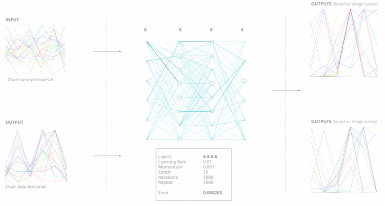AI generated furniture – IAAC Blog