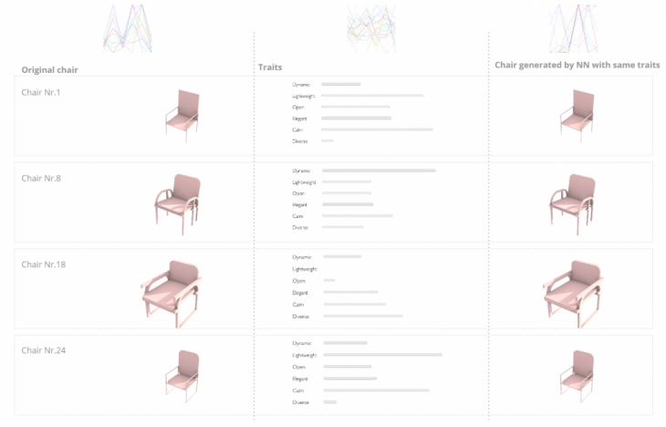 AI generated furniture – IAAC Blog