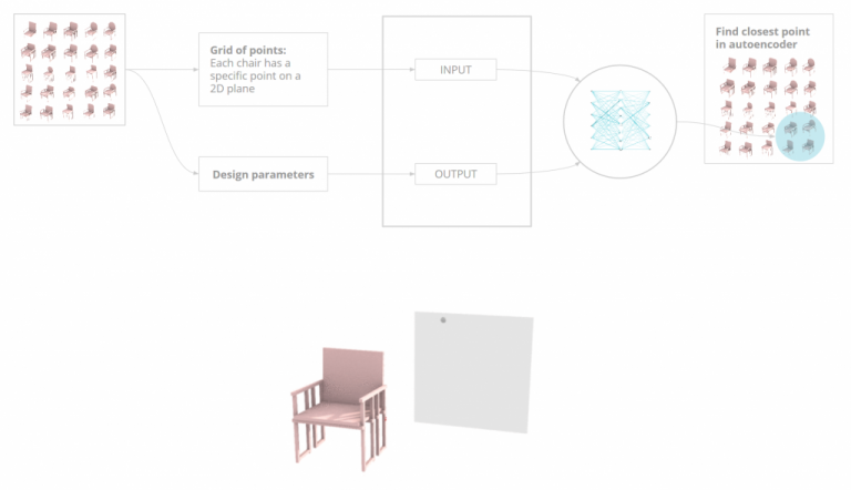 AI generated furniture – IAAC Blog