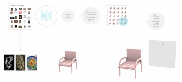 AI generated furniture – IAAC Blog