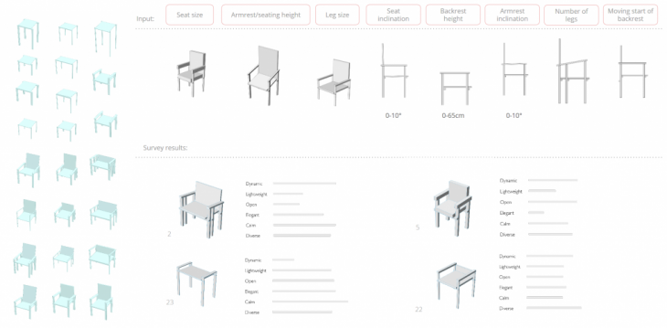 AI generated furniture – IAAC Blog
