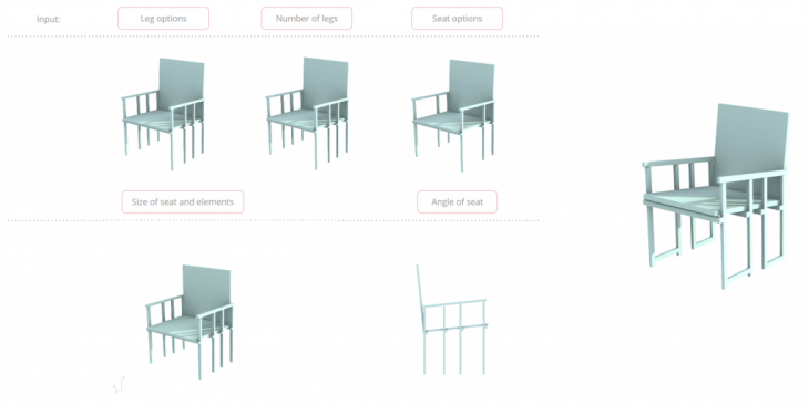 AI generated furniture – IAAC Blog