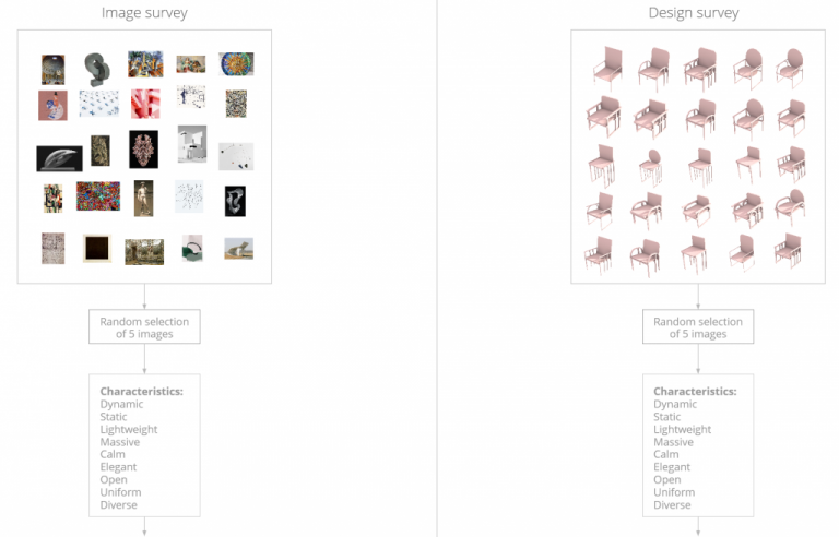 AI generated furniture – IAAC Blog