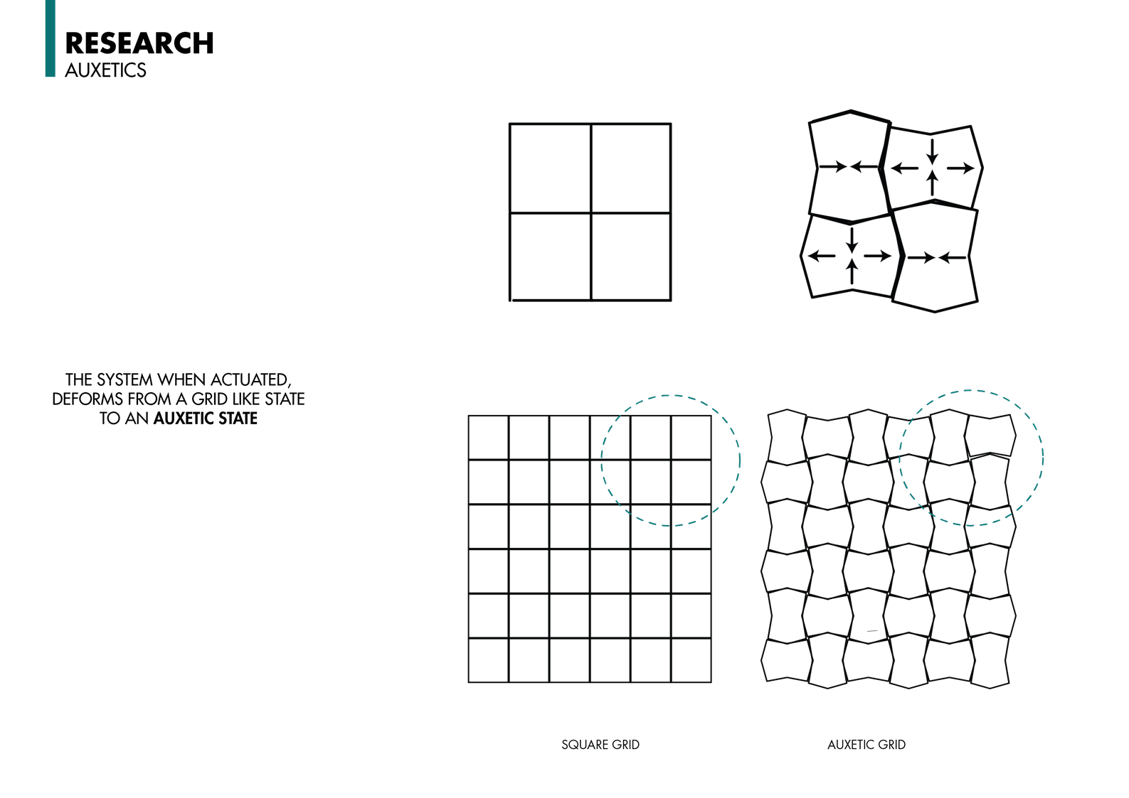 METAform 2.0 - Auxetix metamaterials as reconfigurable formworks for ...