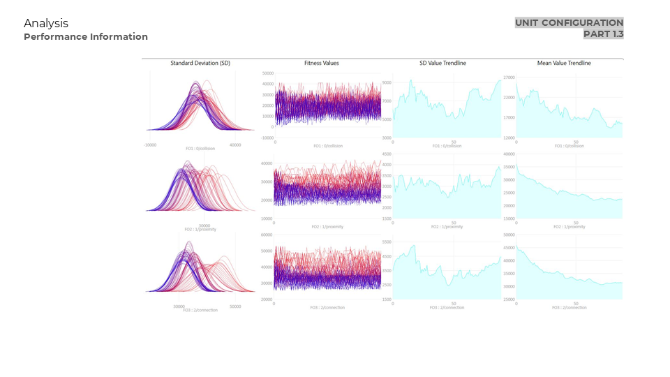 Genetic Optimization – IAAC Blog