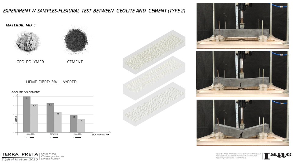TERRA PRETA _ BIOCHAR ARCHITECTURE MAA01 2019-2020 BY CHIM MENG ...