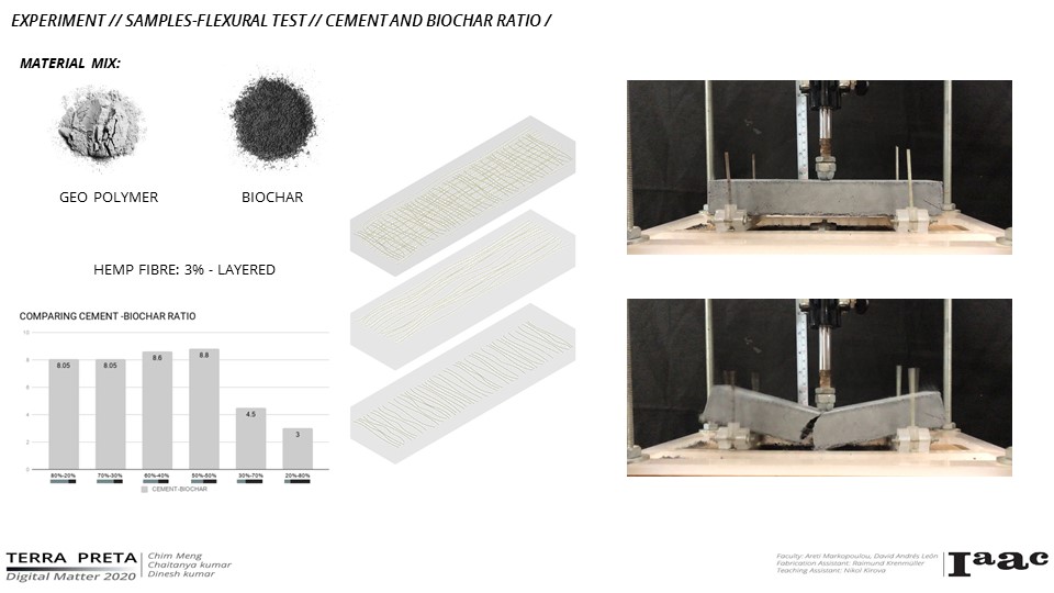 TERRA PRETA _ BIOCHAR ARCHITECTURE MAA01 2019-2020 BY CHIM MENG ...