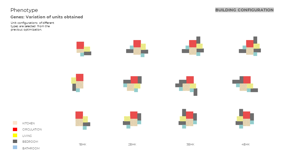 Genetic Optimization – IAAC Blog