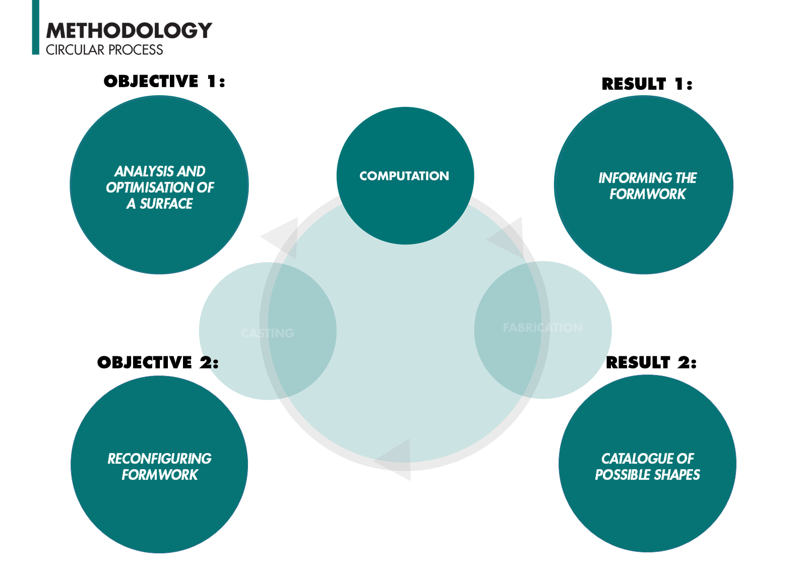 METAform 2.0 - Auxetix metamaterials as reconfigurable formworks for ...