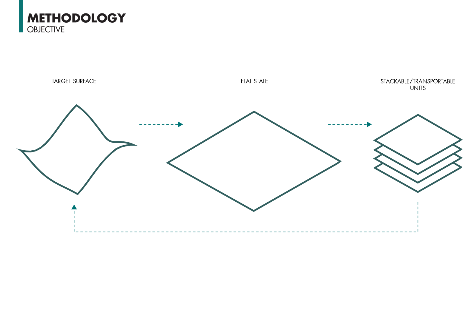 METAform 2.0 - Auxetix metamaterials as reconfigurable formworks for ...