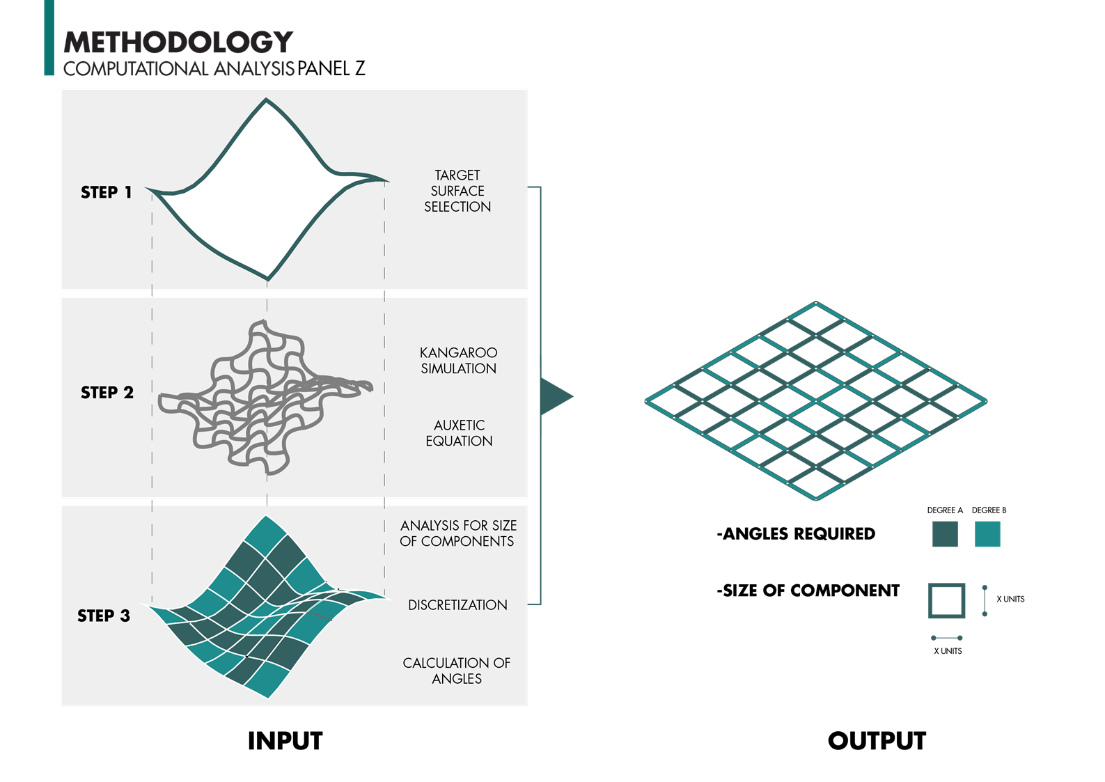 METAform 2.0 - Auxetix metamaterials as reconfigurable formworks for ...