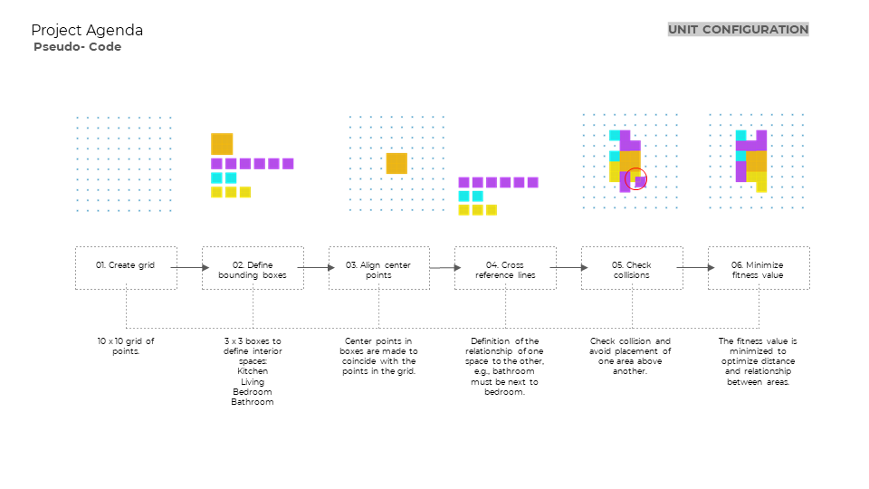 Genetic Optimization – IAAC Blog