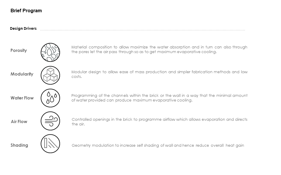 Regulate Genetic Optimisation Iaac Blog