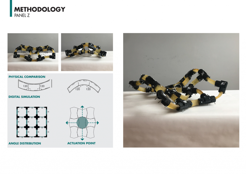 METAform 2.0 - Auxetix metamaterials as reconfigurable formworks for ...