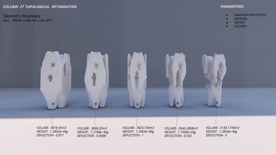 GENETIC OPTIMIZATION // BIOCHAR ARCHITECTURE_ GEOMETRY OPTIMIZATION BY ...