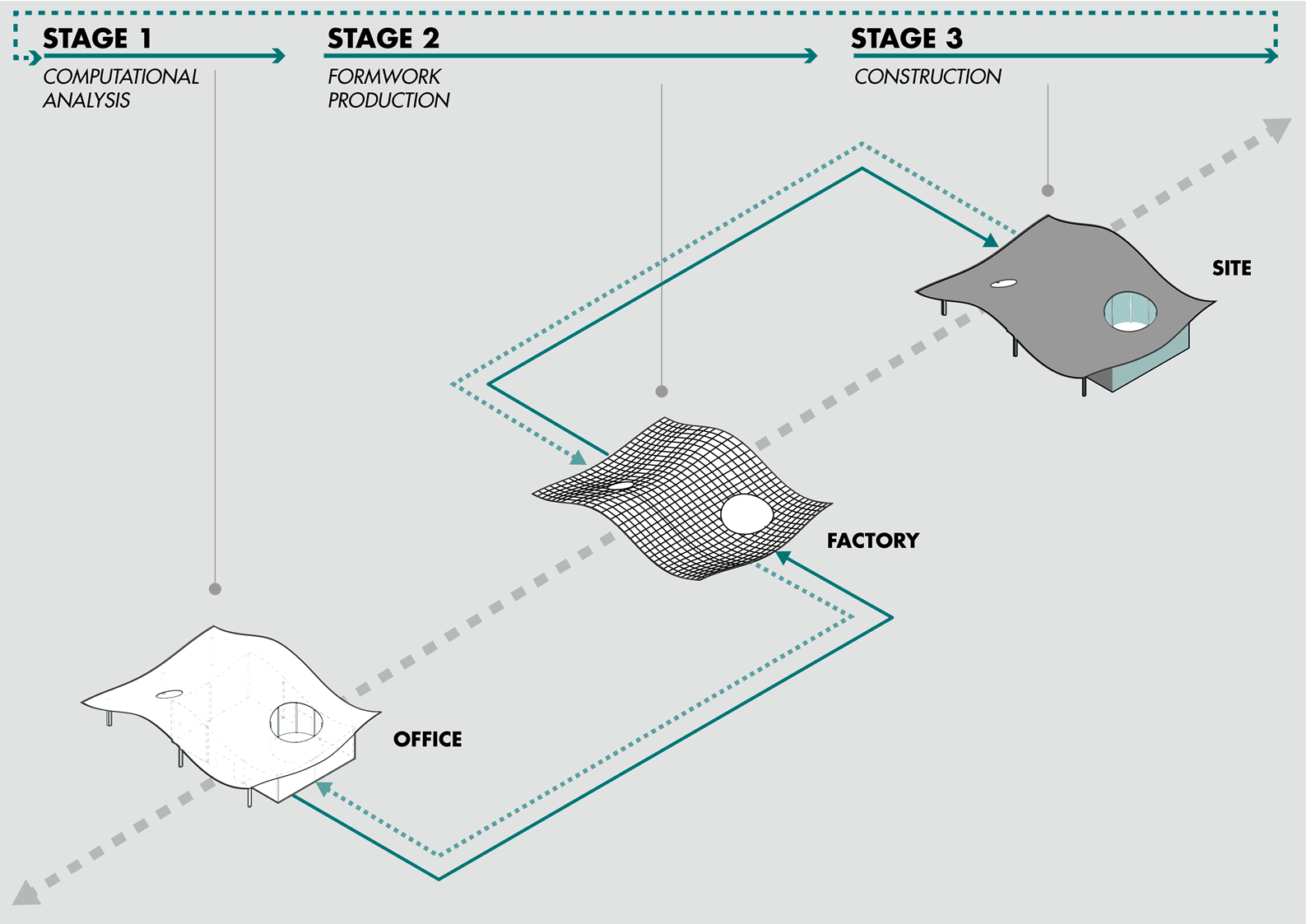 METAform 2.0 - Auxetix metamaterials as reconfigurable formworks for ...