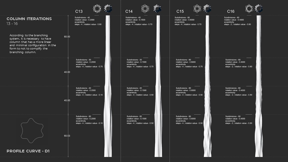 Bifurcation – IAAC Blog