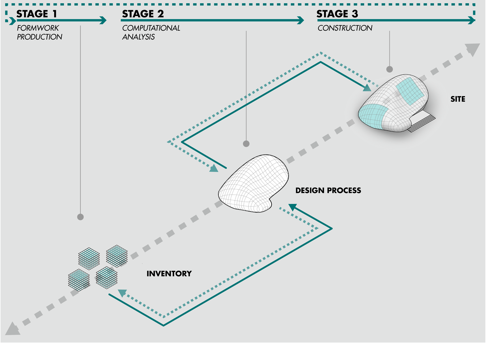 METAform 2.0 - Auxetix metamaterials as reconfigurable formworks for ...
