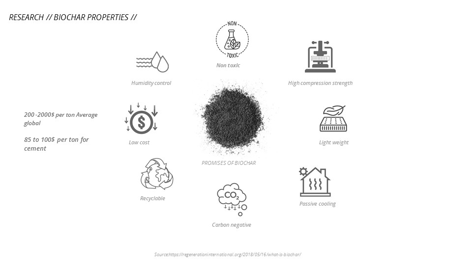 TERRA PRETA _ BIOCHAR ARCHITECTURE MAA01 2019-2020 BY CHIM MENG ...
