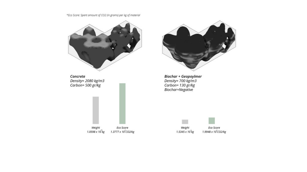 GENETIC OPTIMIZATION // BIOCHAR ARCHITECTURE_ GEOMETRY OPTIMIZATION BY ...